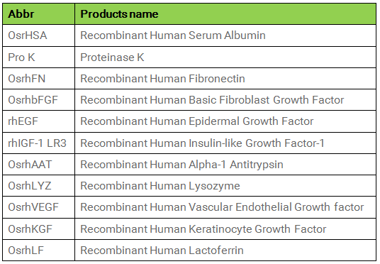 China Wuhan Healthgen Biotechnology Corp. latest company news about ...